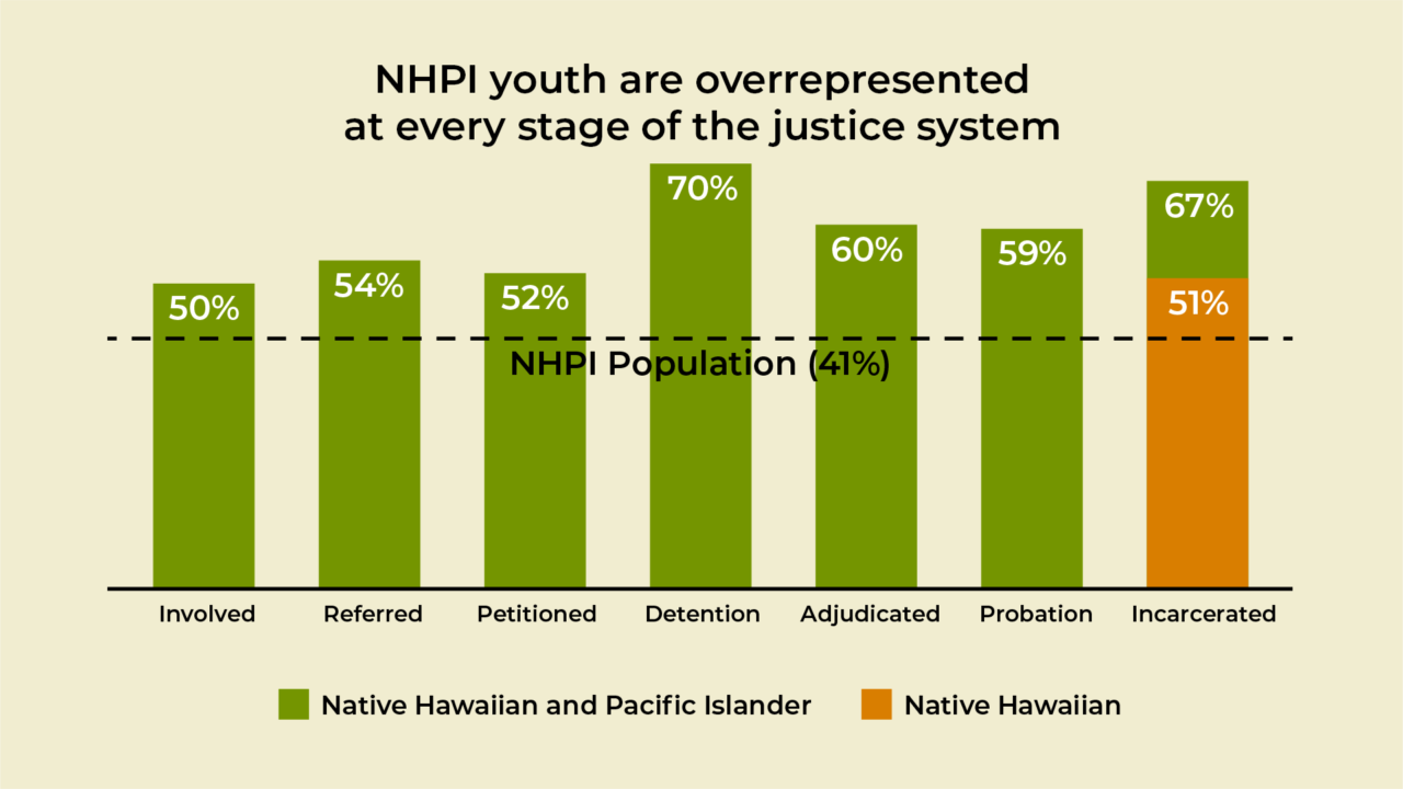 Why Kawailoa Is Needed to Support Hawaiʻi’s Youth